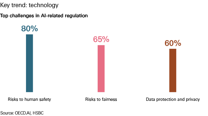 Big-picture shocks to the global economy | HSBC Australia