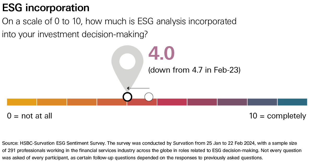 HSBC ESG Sentiment Survey #6