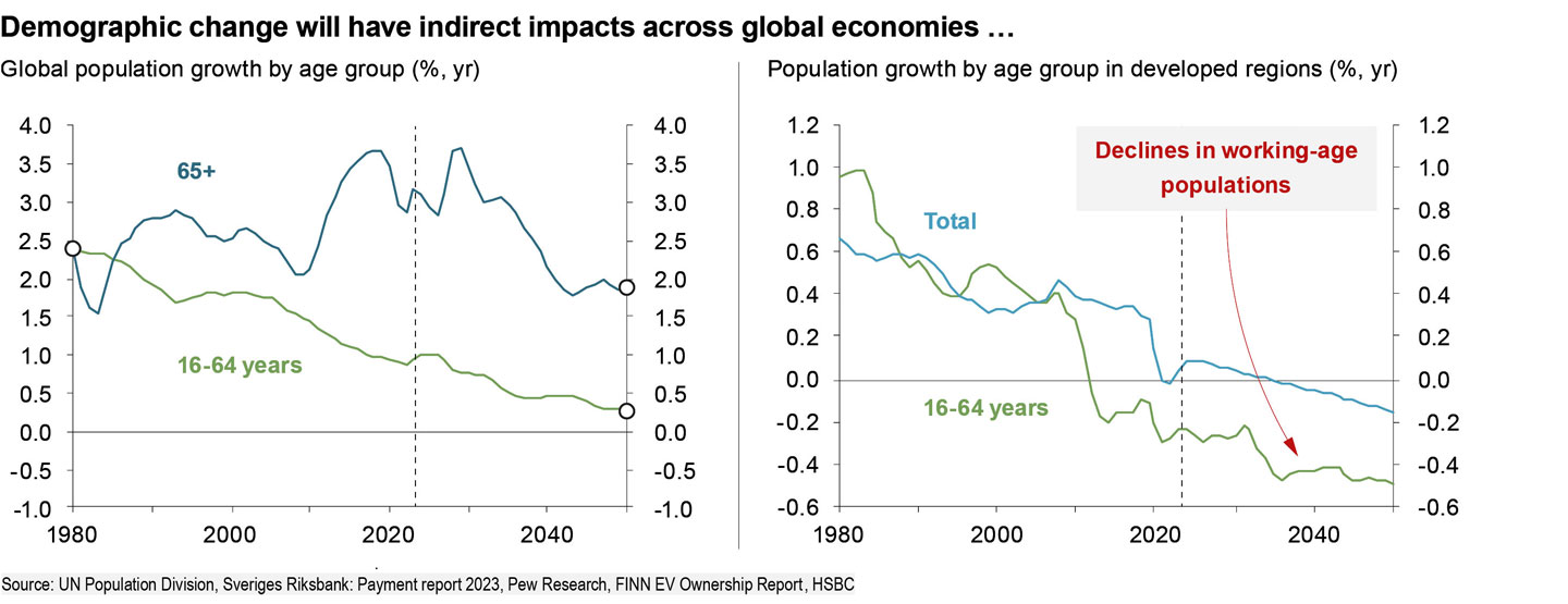 Demographics - A key driver of everything