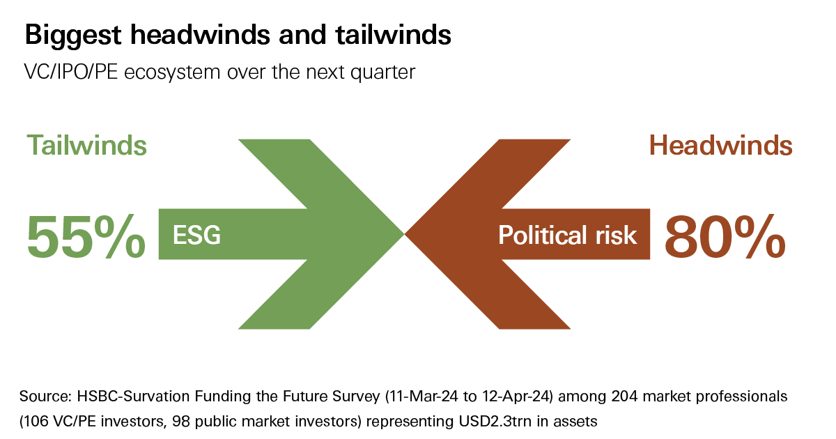 HSBC Funding the Future Survey | HSBC Australia