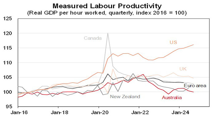 Australian Economic Comment - 2024 in one chart | HSBC Australia